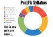 About Pro Academy Soccer Trial | Football Development Academy